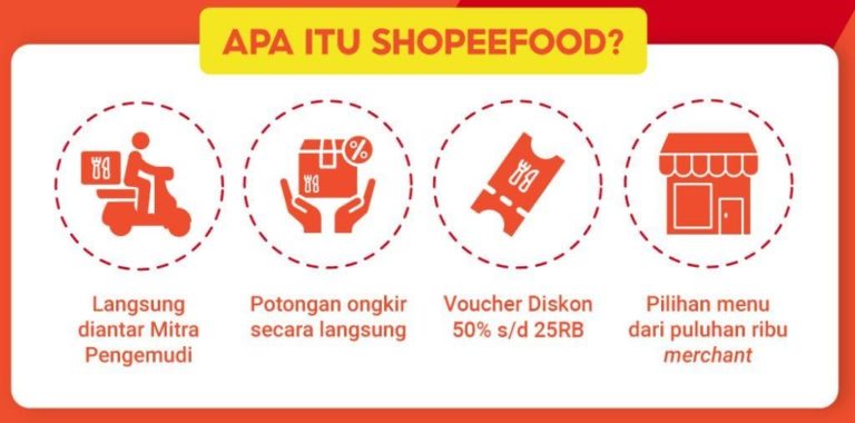 Cara Daftar Shopee Food Untuk Restoran Dan Usaha Makanan Rumahan