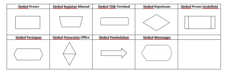 25 Daftar jenis Simbol Flowchart Dasar Beserta Fungsinya - EPIC99