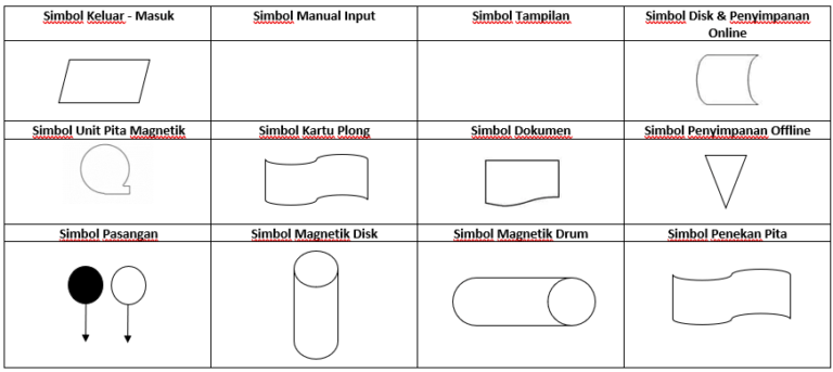 25 Daftar jenis Simbol Flowchart Dasar Beserta Fungsinya - EPIC99