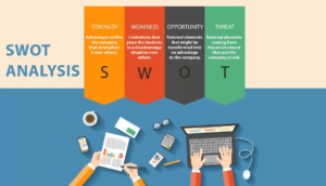 Apa itu Analisa SWOT beserta Contohnya ! - EPIC99