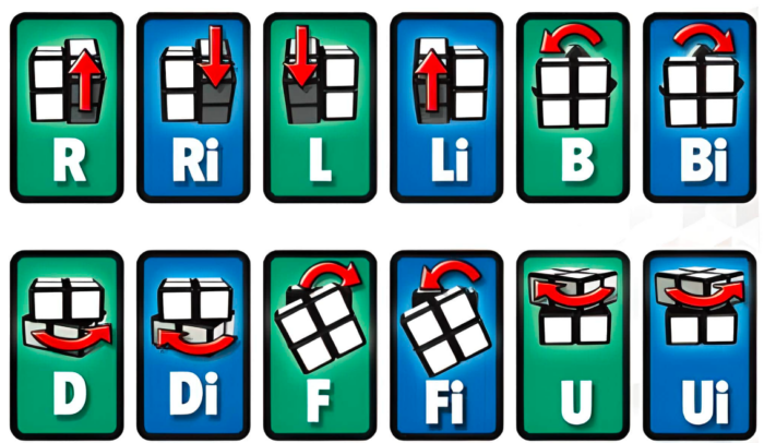 3 Rumus Rubik 2x2 Bagi Pemula