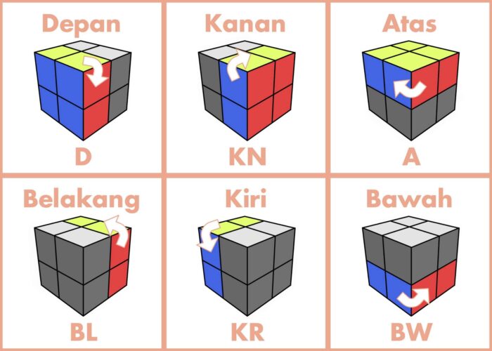 3 Rumus Rubik 2x2 Bagi Pemula