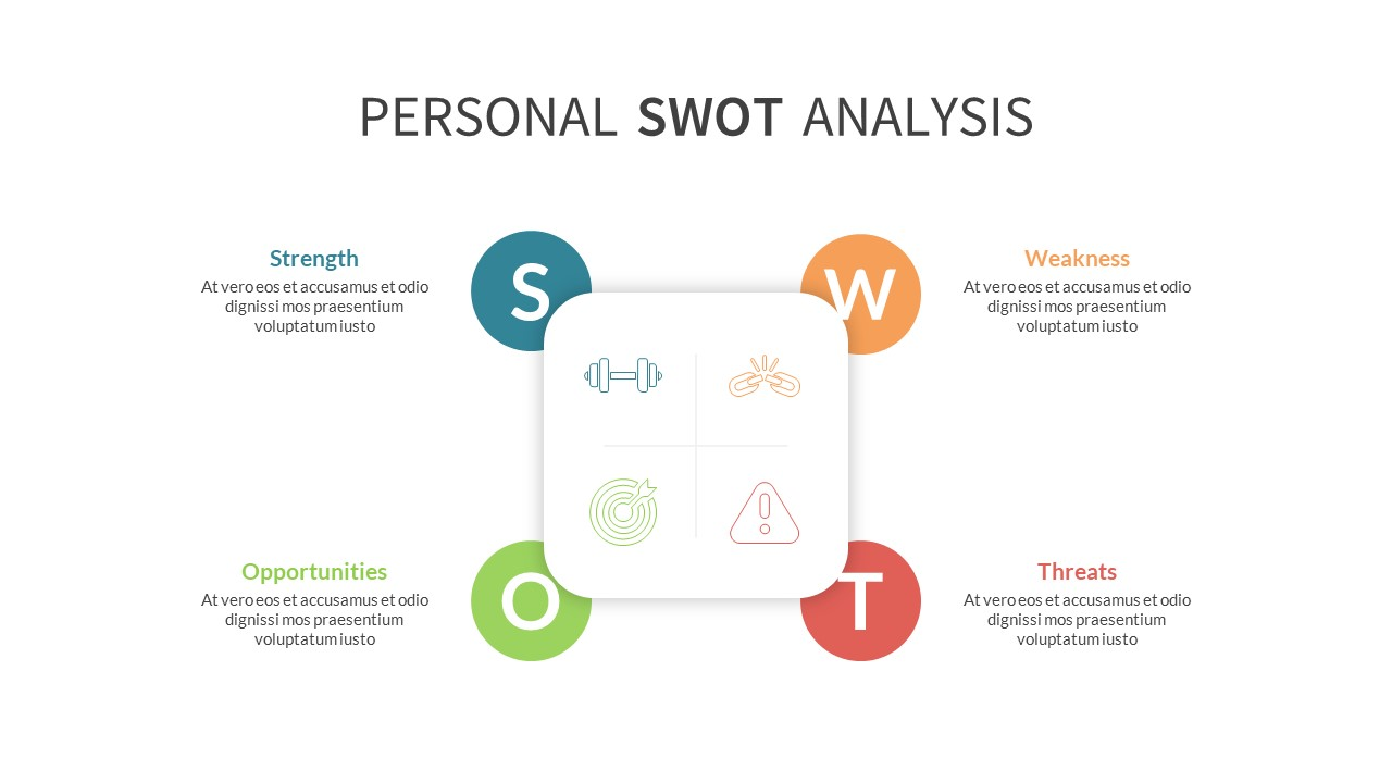 Analisis Contoh SWOT Diri Sendiri Tujuannya