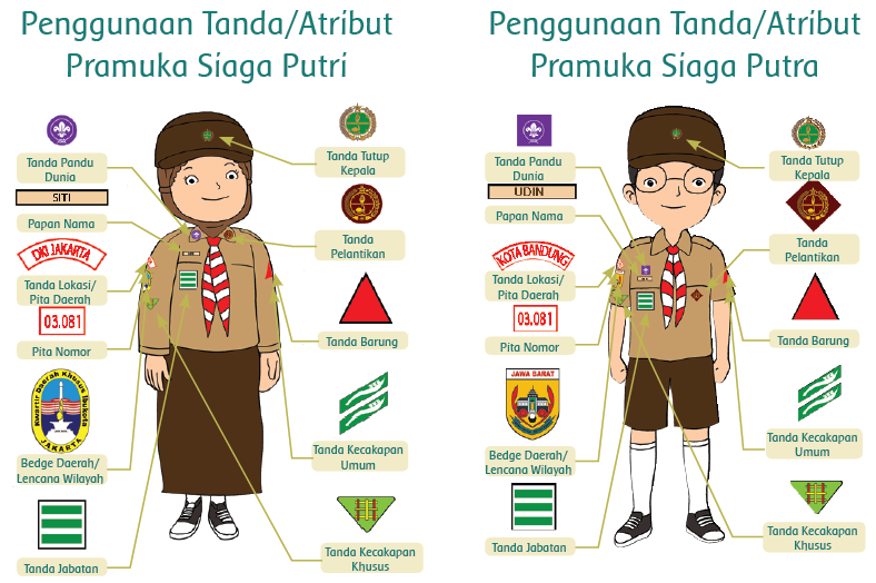 Penjelasan Tentang Cara Memasang Atribut Pramuka