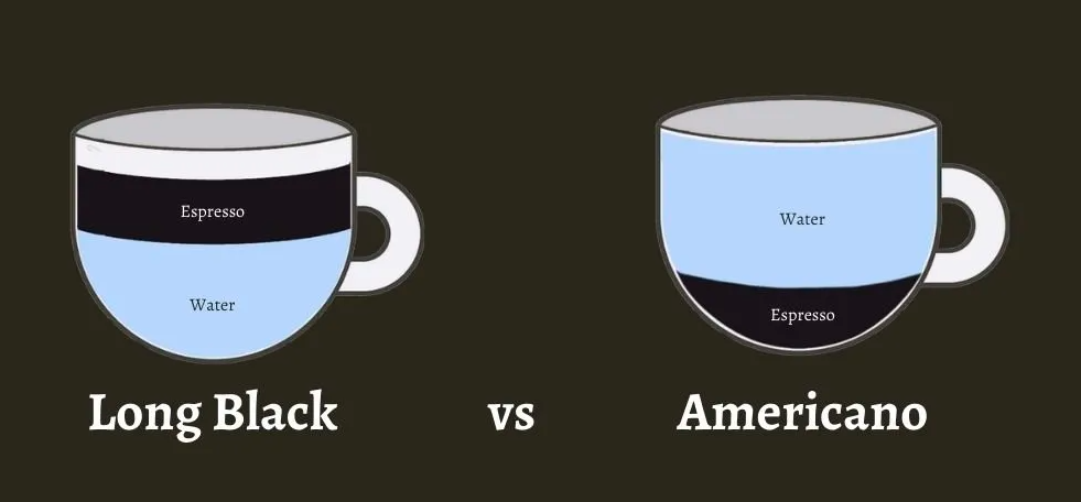 Perbedaan Kopi Long Black dan Americano, Jangan Salah Pilih